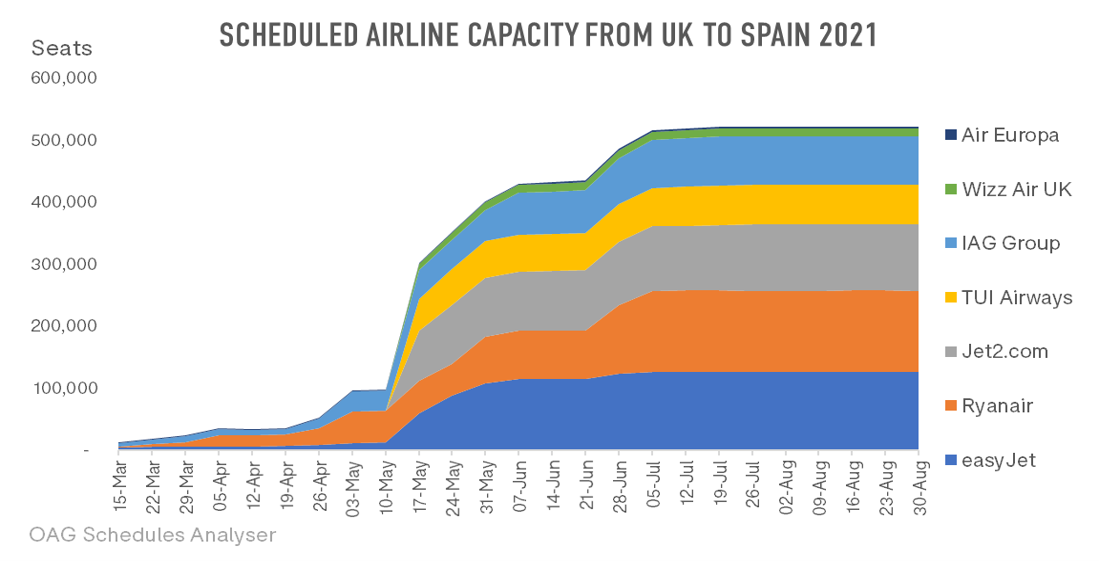 Global travel reboot: Q2 update | Echolution